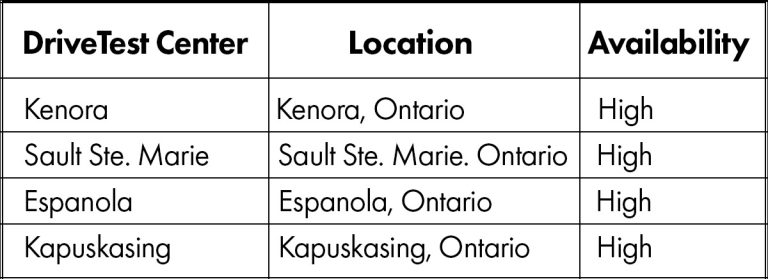 The Best DriveTest Centres To Book Your G2 And G Road Tests In Ontario ...